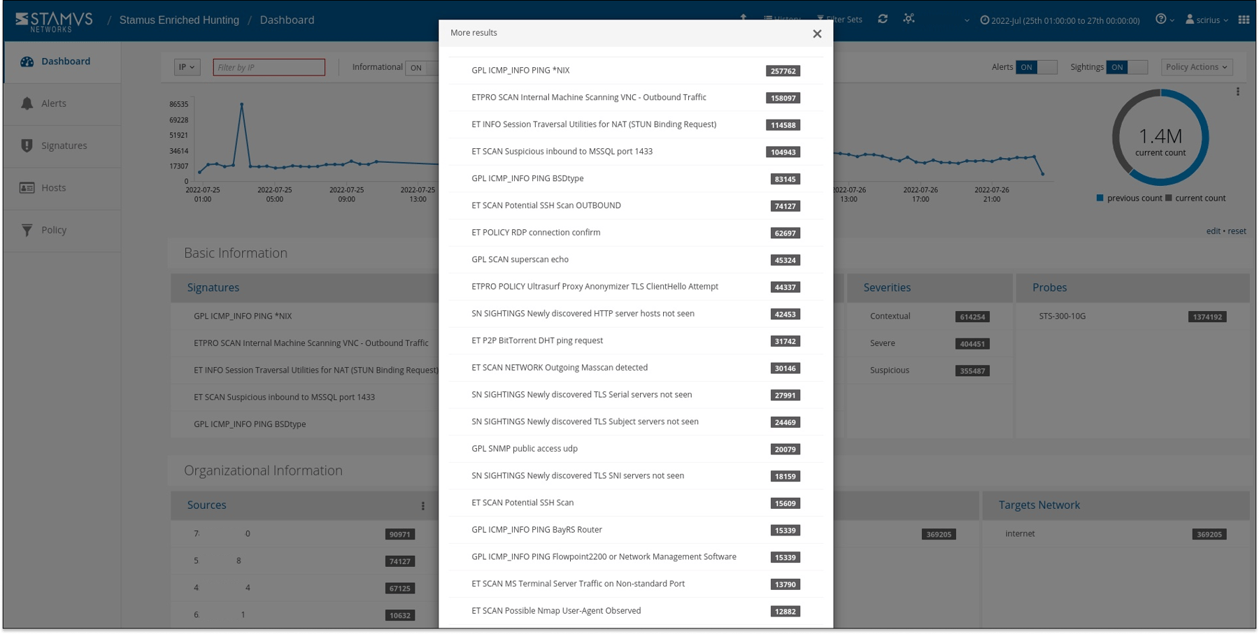 Hunting for Malware Masquerading as an Image File