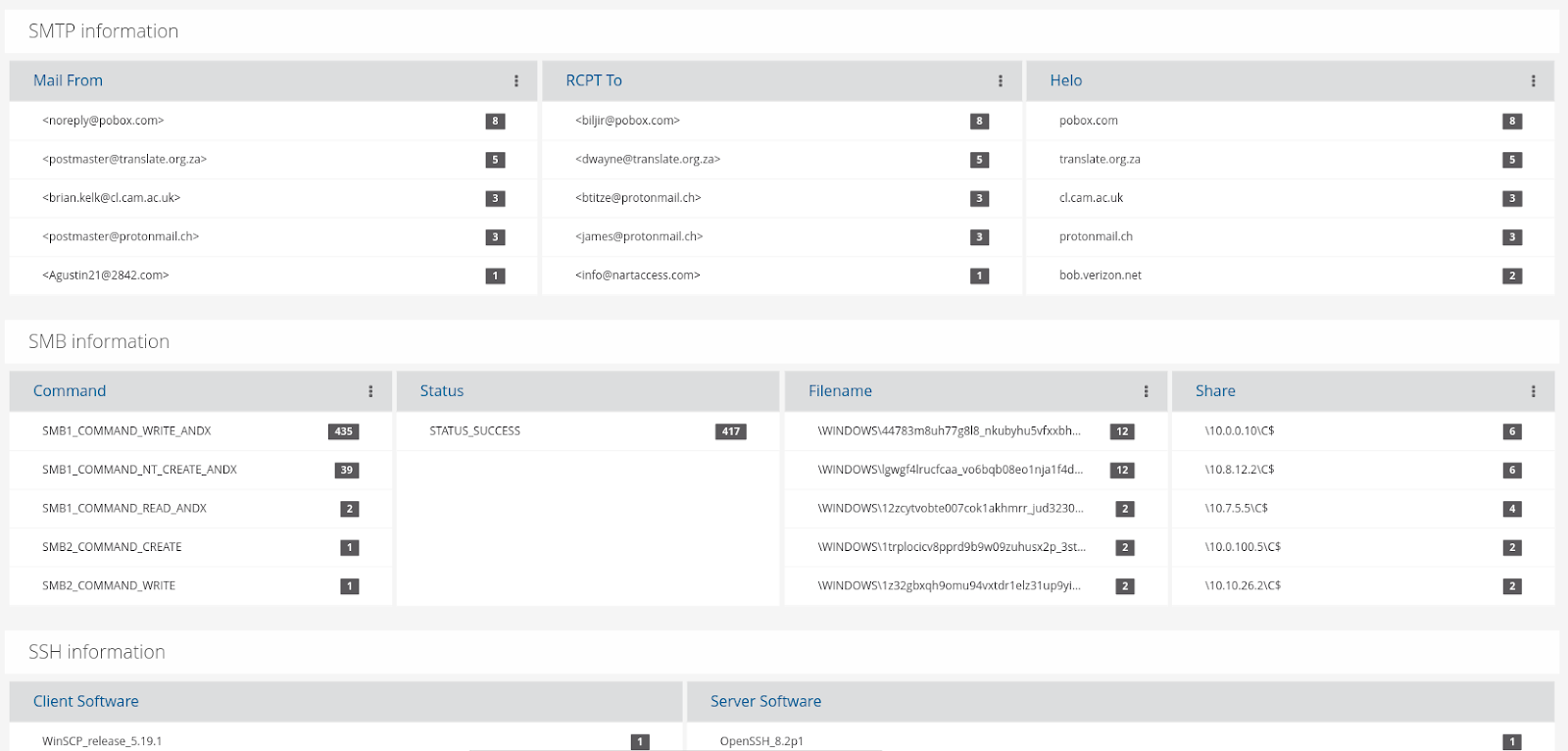 SELKS 7: Deployment and Applications