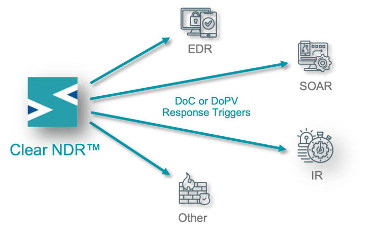 Clear NDR - Enterprise | Stamus Networks