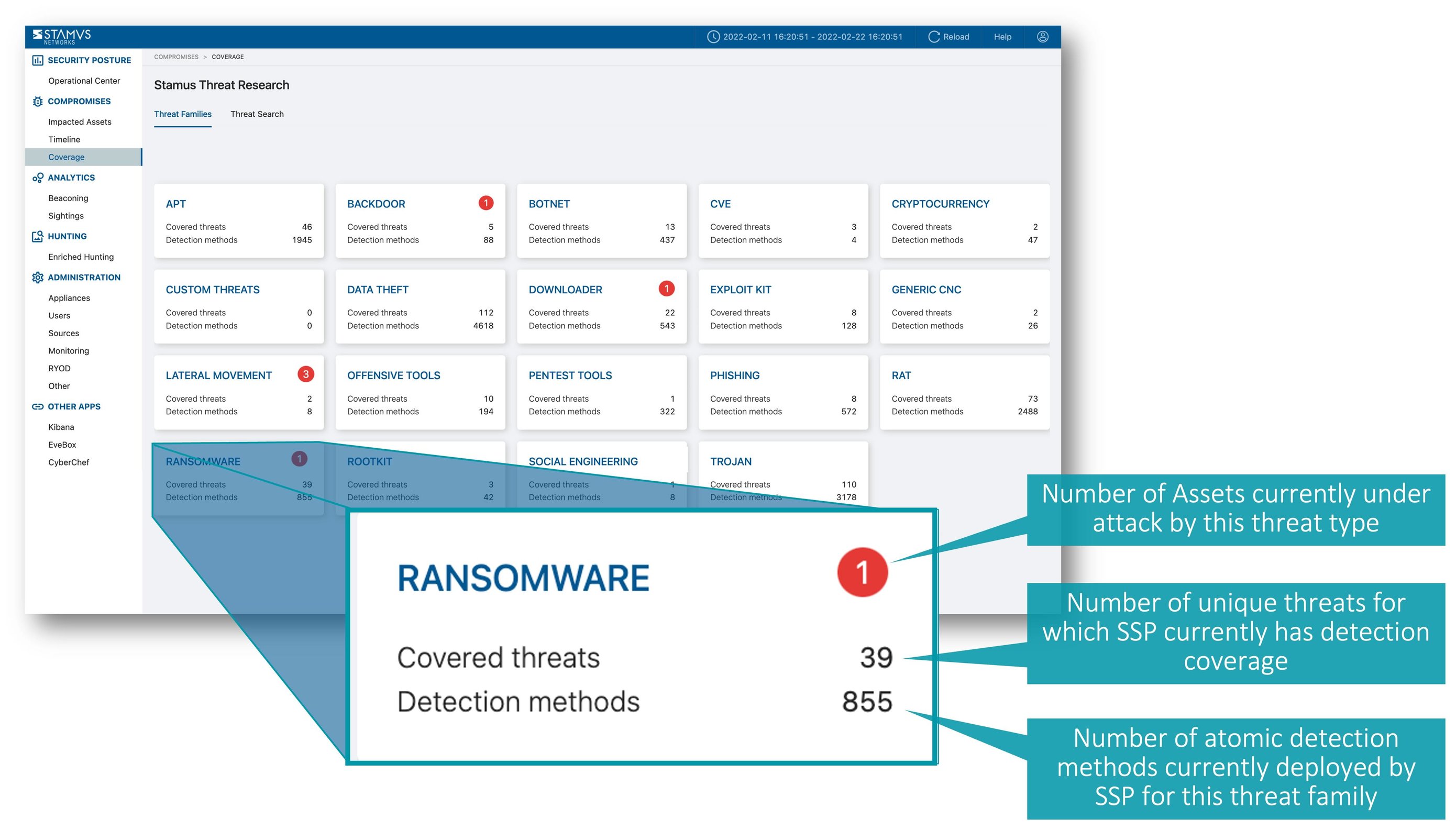 Threats What Threats Combatting Ransomware With Stamus Security Platform