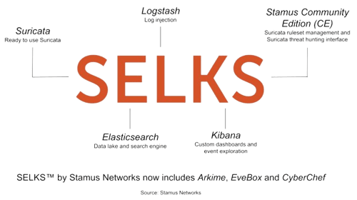 SELKS by Stamus Networks