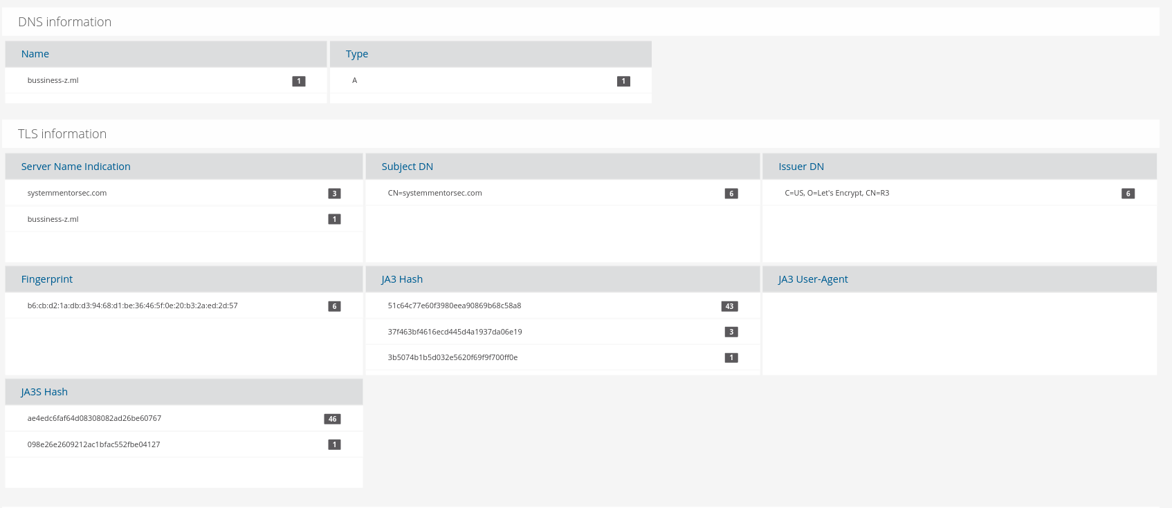 Spin up a Complete Suricata Network Security Platform in Under 2 Minutes