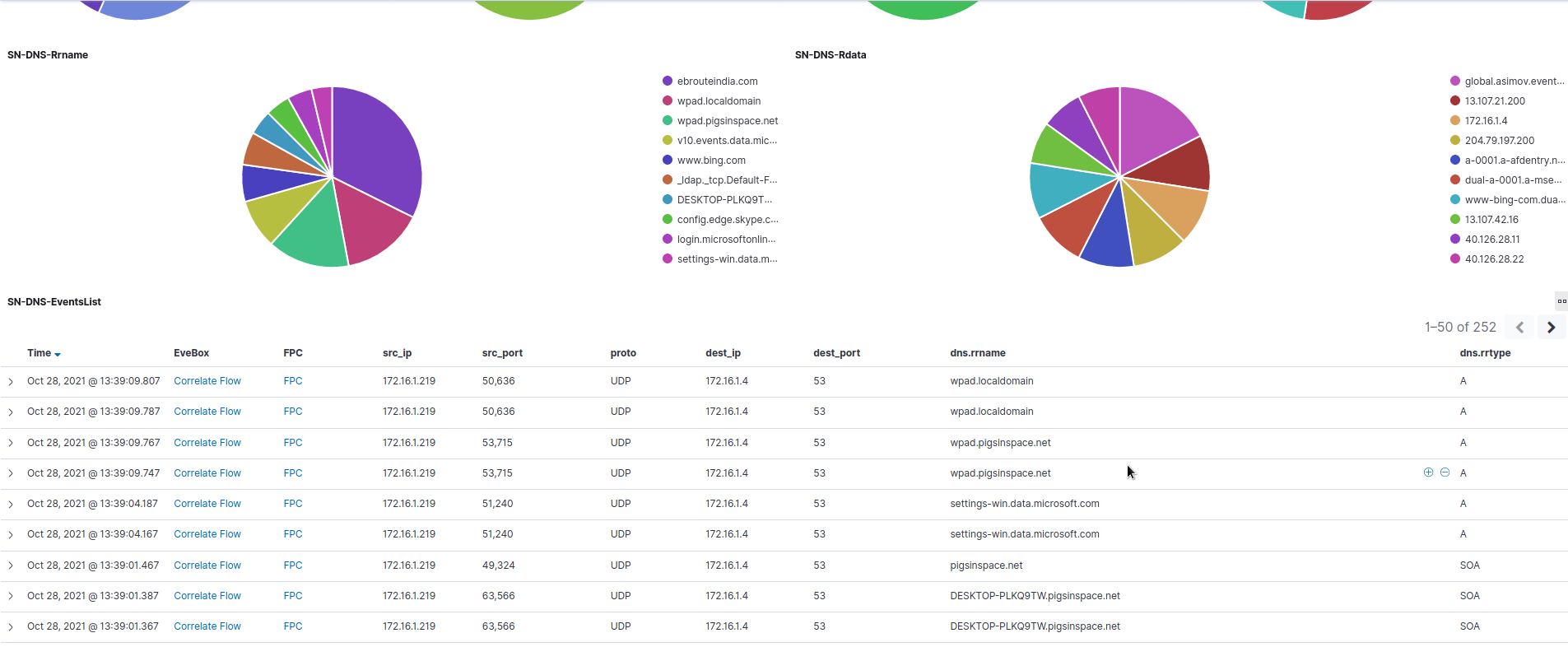 Spin up a Complete Suricata Network Security Platform in Under 2 Minutes