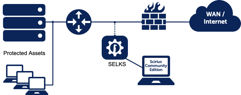 SELKS on Docker: A Much More Portable and Agnostic Solution