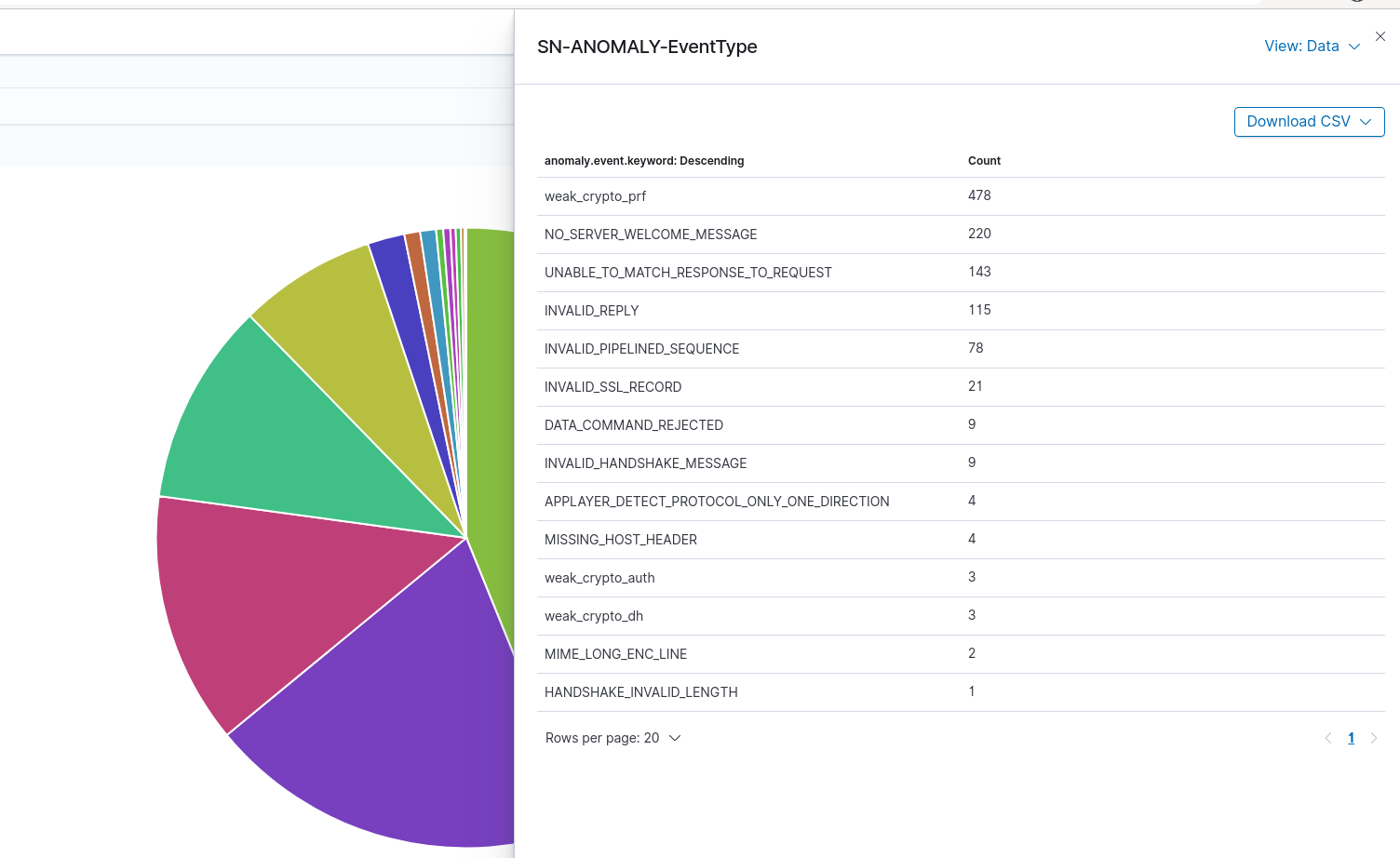 SELKS 6 [The stuck-at-home edition]