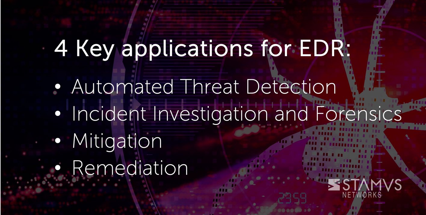 Proactive Defense Exploring Endpoint Detection And Response Edr