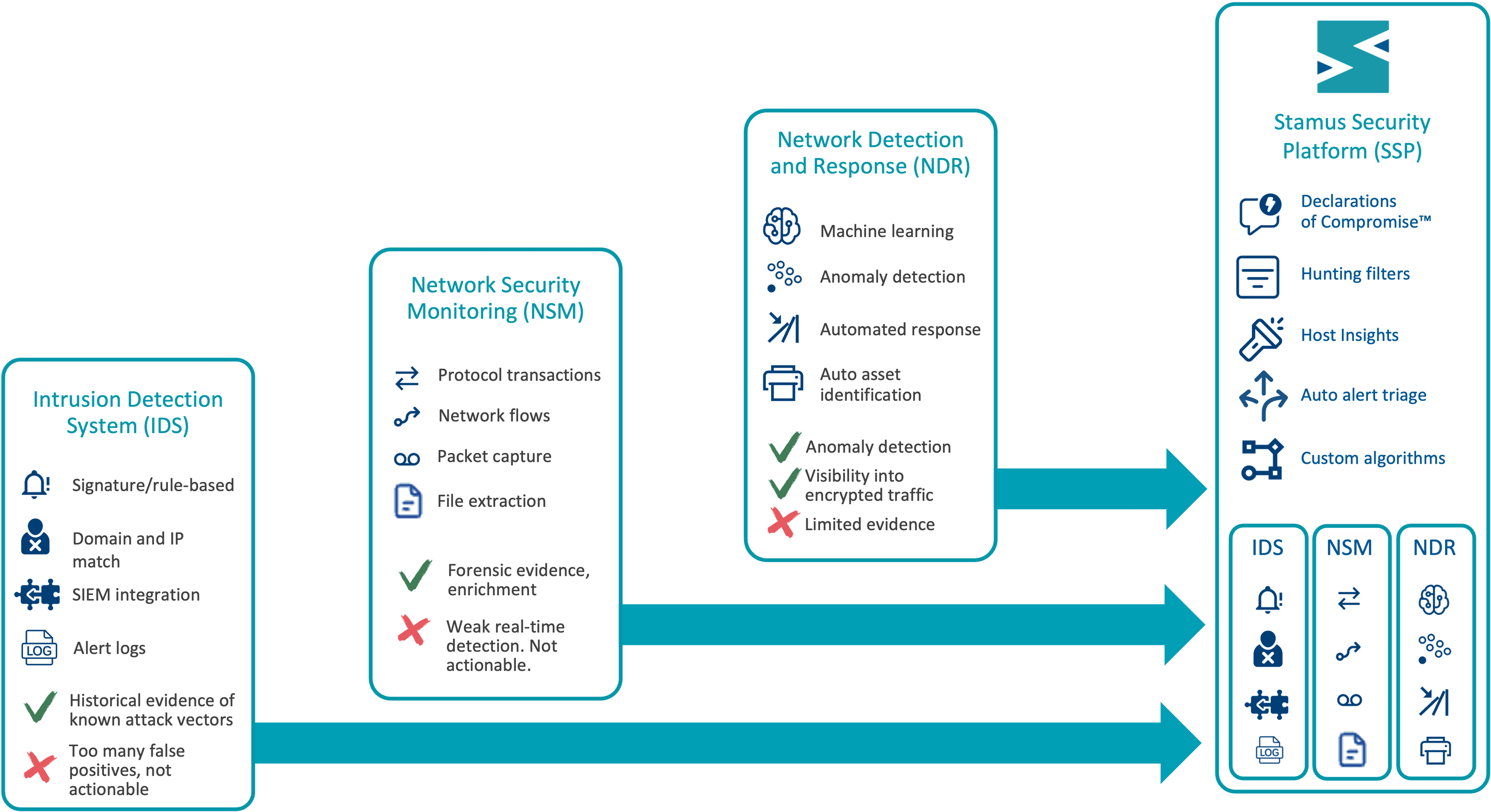 Network Threat Detection and Response | Stamus Networks