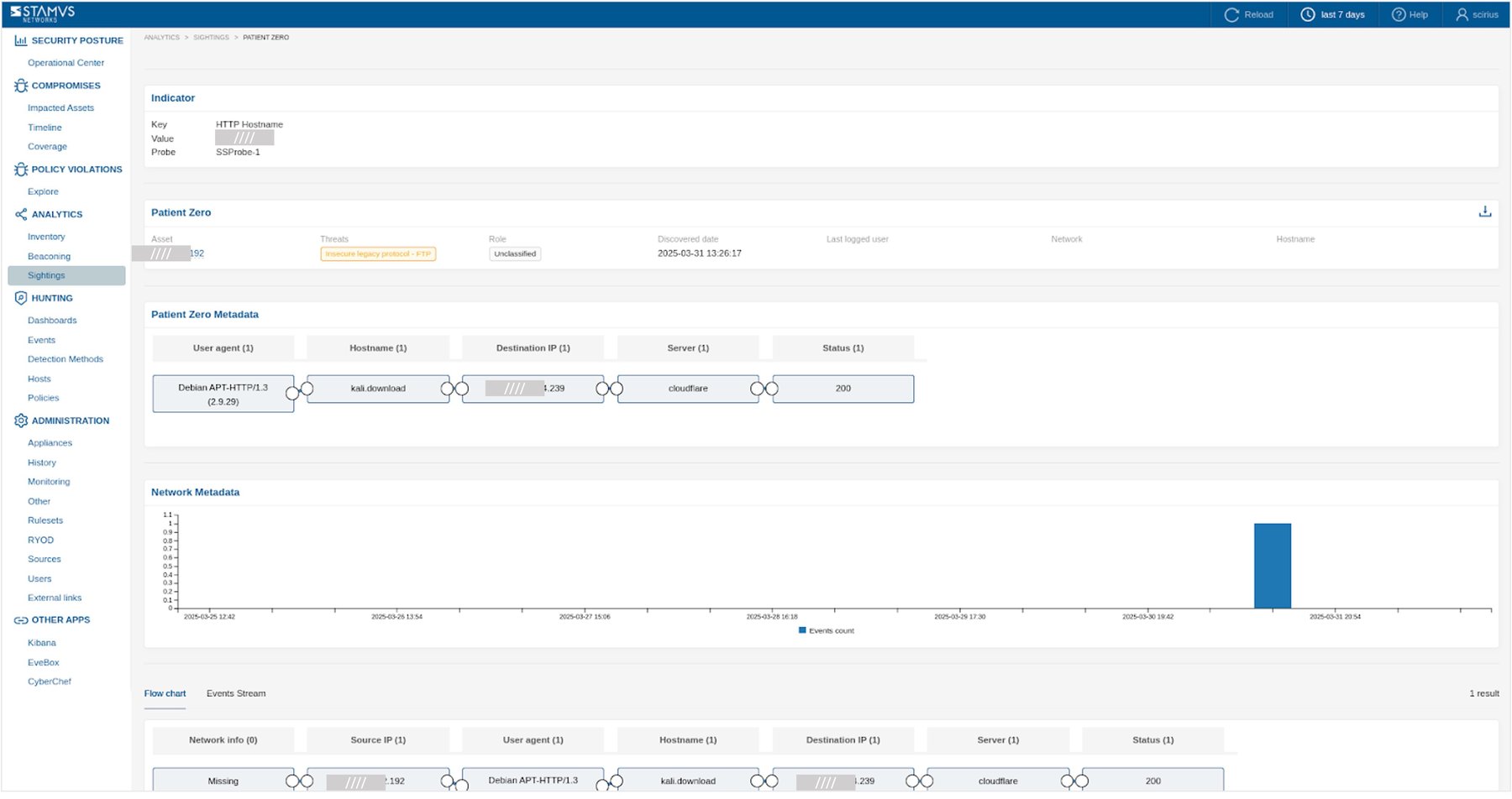 Uncovered: Real-Time Policy Violation Detection in a Zero Trust Environment