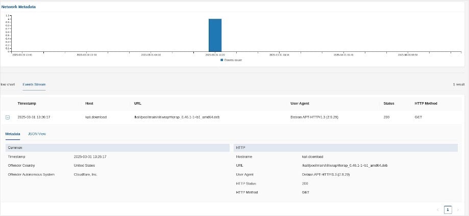 Uncovered: Real-Time Policy Violation Detection in a Zero Trust Environment