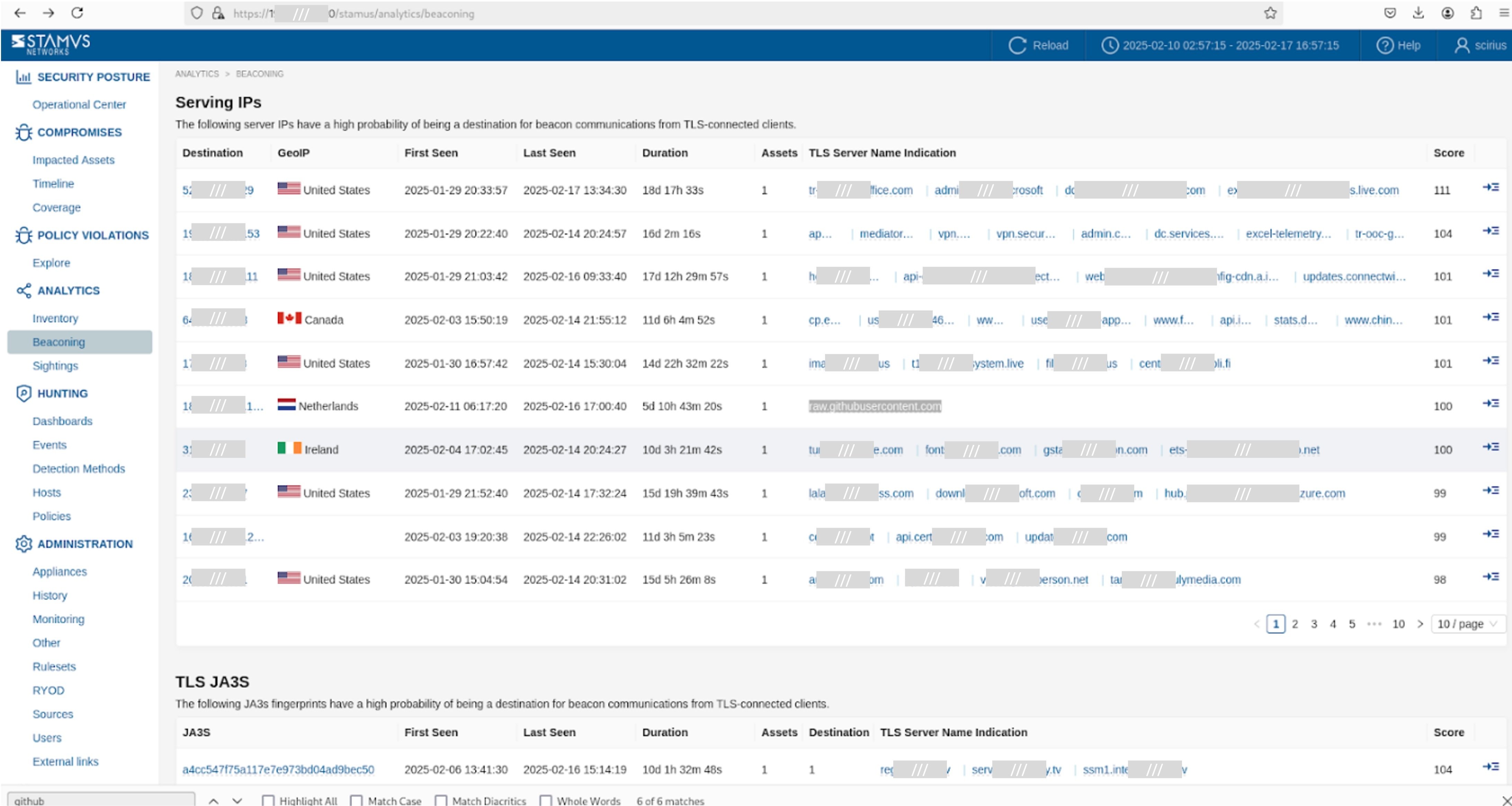 Uncovered: Suspicious TLS Beaconing Activity Uncovered by Clear NDR AI