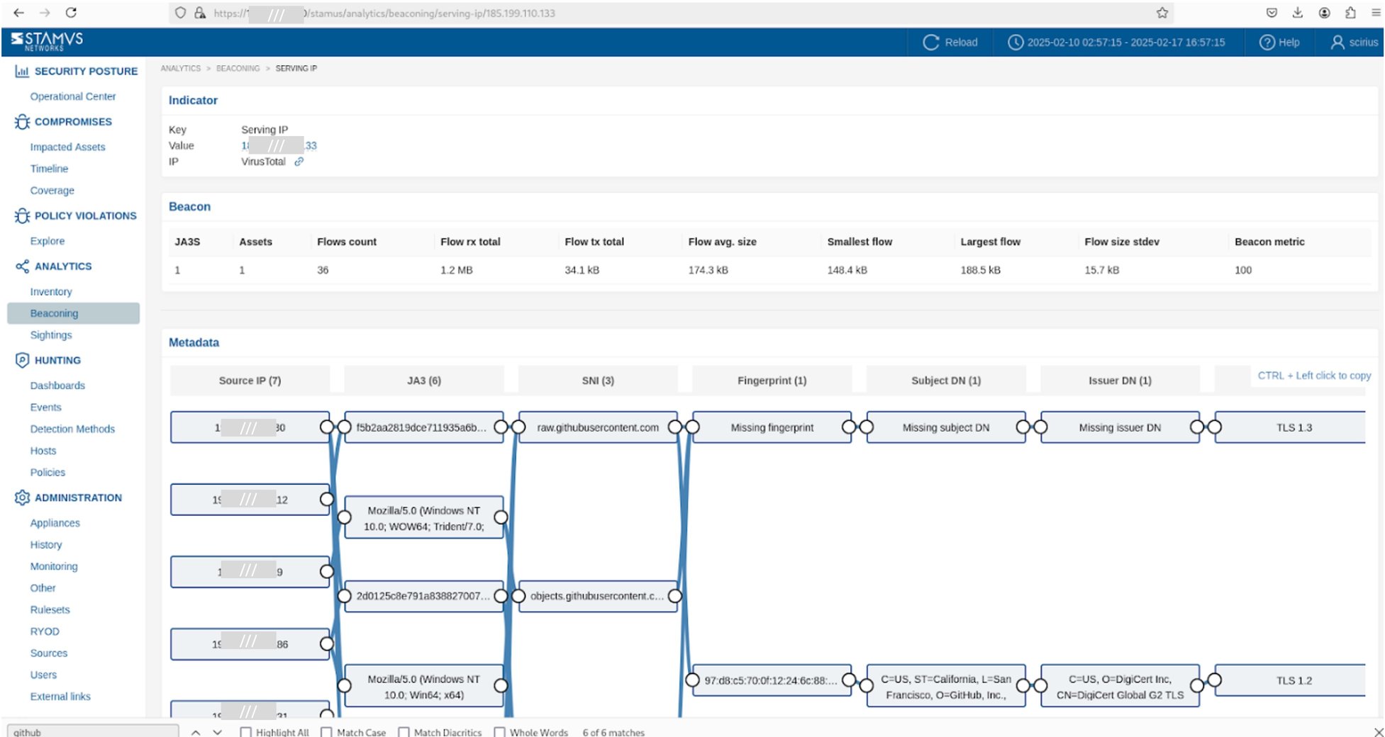 Uncovered: Suspicious TLS Beaconing Activity Uncovered by Clear NDR AI