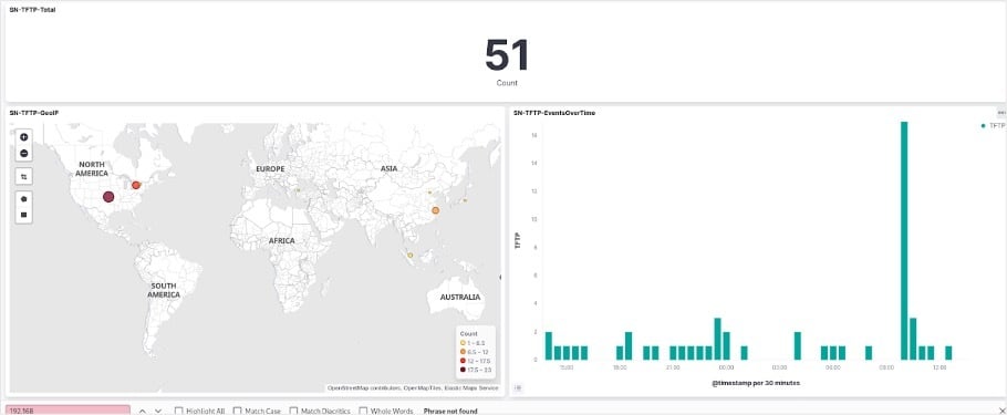 Uncovered: Uncovering Risk Exposure from Publicly Accessible ...