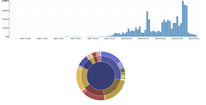 Introducing GopherCAP: Powerful PCAP Replay