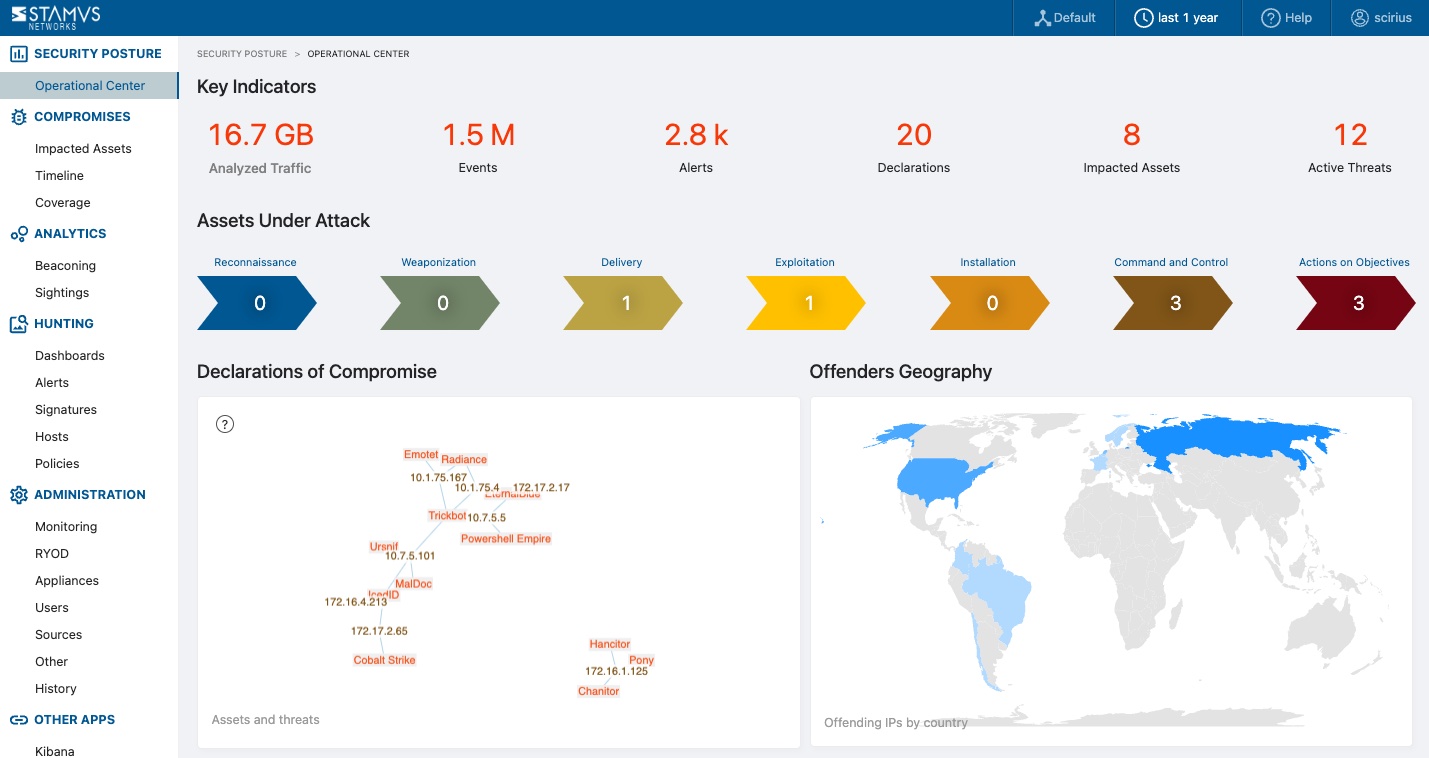 Network Threat Detection and Response | Stamus Networks