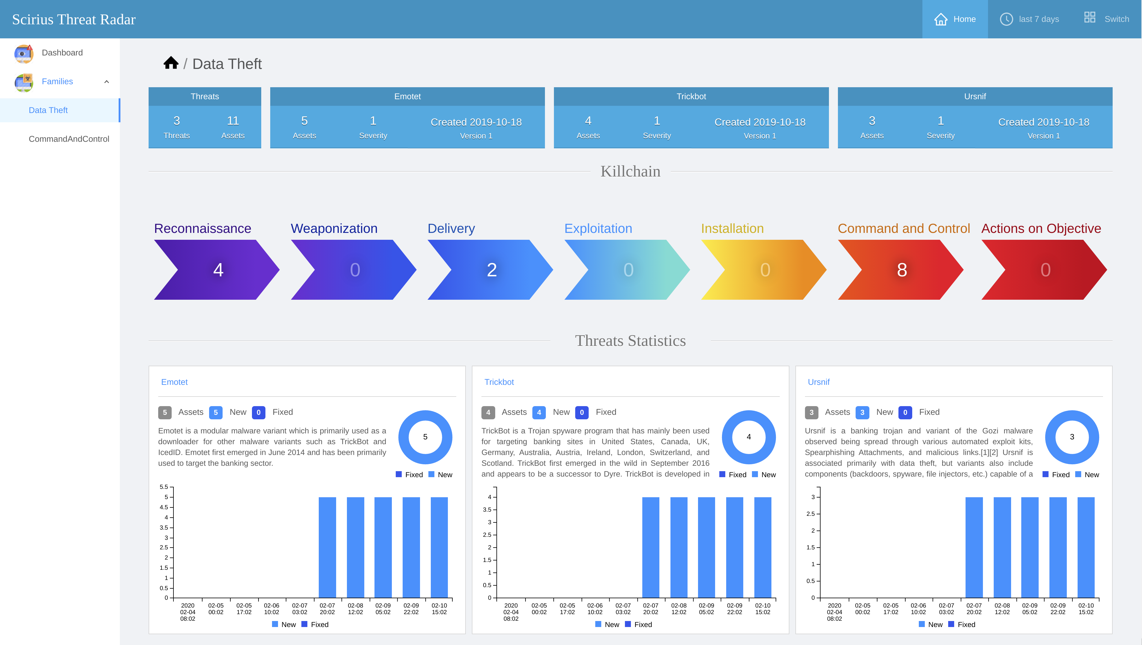 Cyber risk probability algorithm - potatila