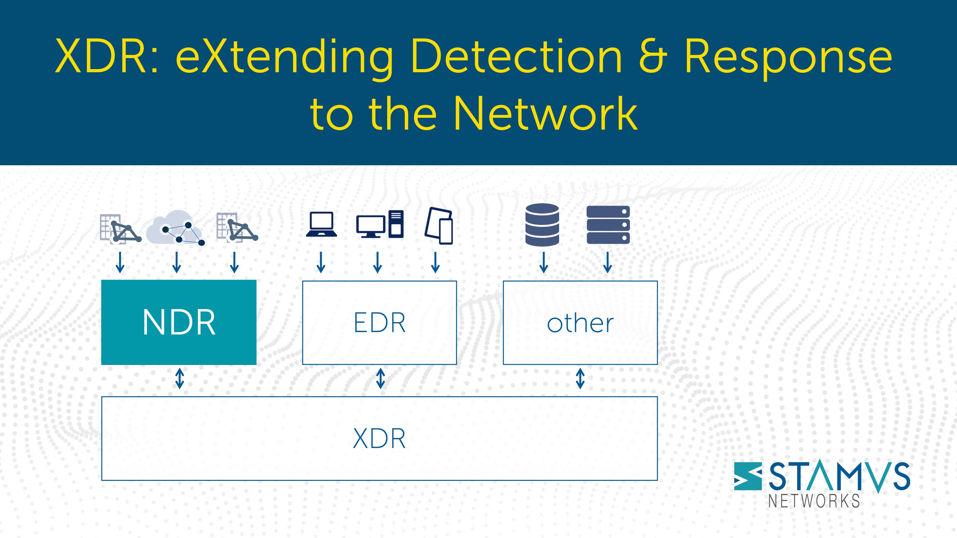XDR EXtending Detection And Response To The Network XDR EXtending Detection And Response To The Network